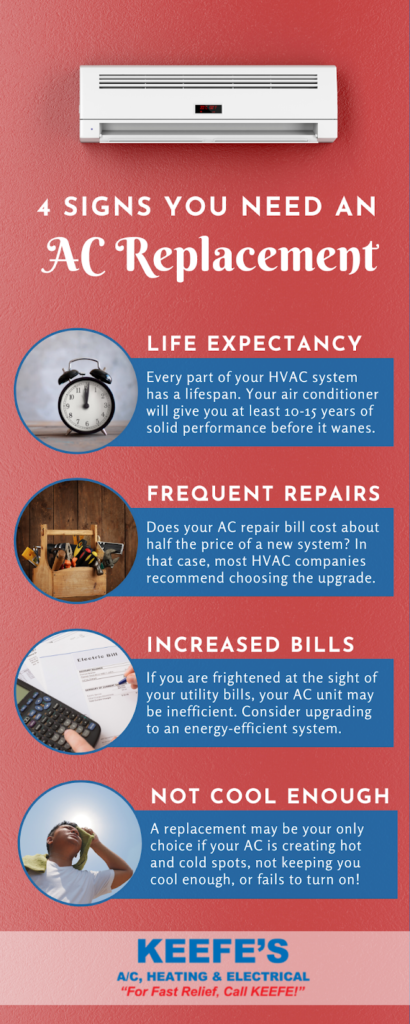 4 Signs That Signal AC Replacement is in Your Near Future | Keefe's AC ...